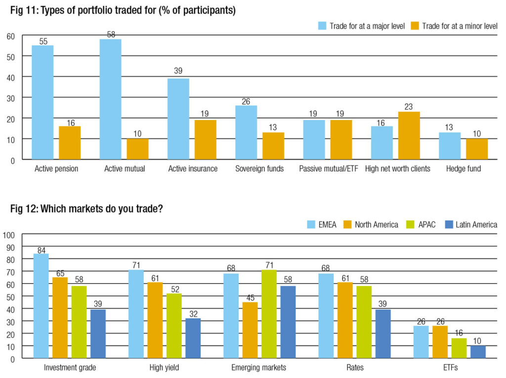Research: Competition proves tough for O/EMS providers - The DESK - The ...
