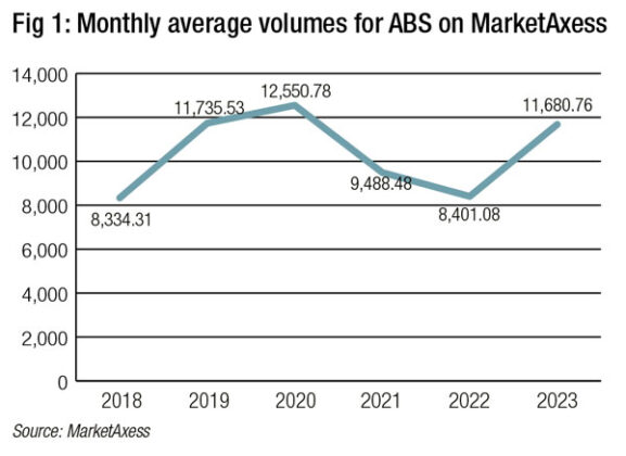 Trading: Loans and ABS: The fixed income markets time forgot - The DESK ...