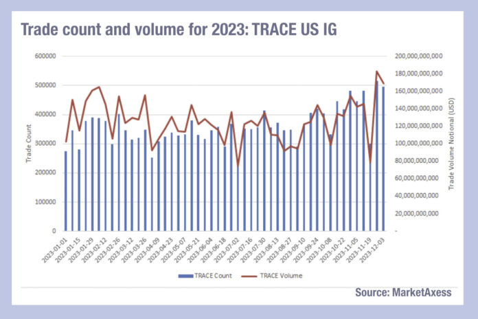 Review of 2023 Trading: Trade sizes falling – in parts… - The DESK ...