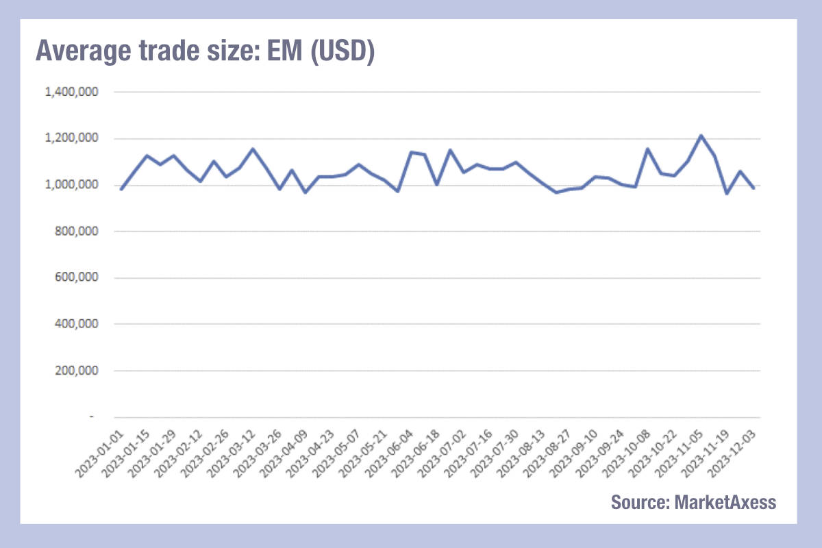 Review of 2023 Trading: Trade sizes falling – in parts… - The DESK ...