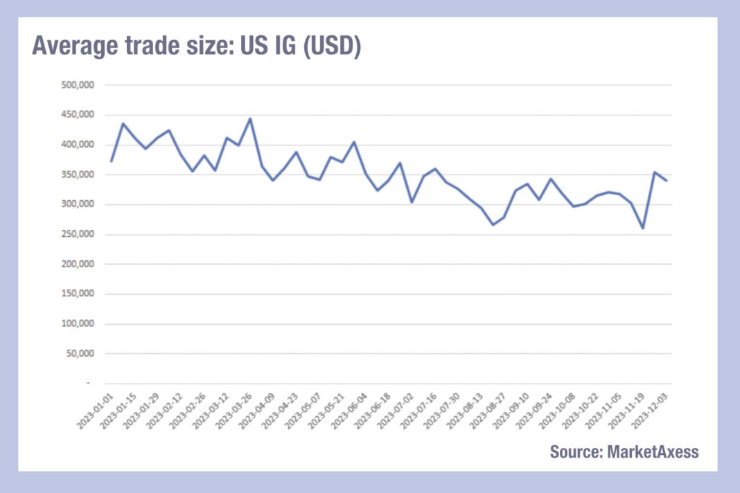 Review of 2023 Trading: Trade sizes falling – in parts… - The DESK ...