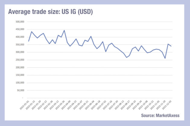 Review of 2023 Trading: Trade sizes falling – in parts… - The DESK ...