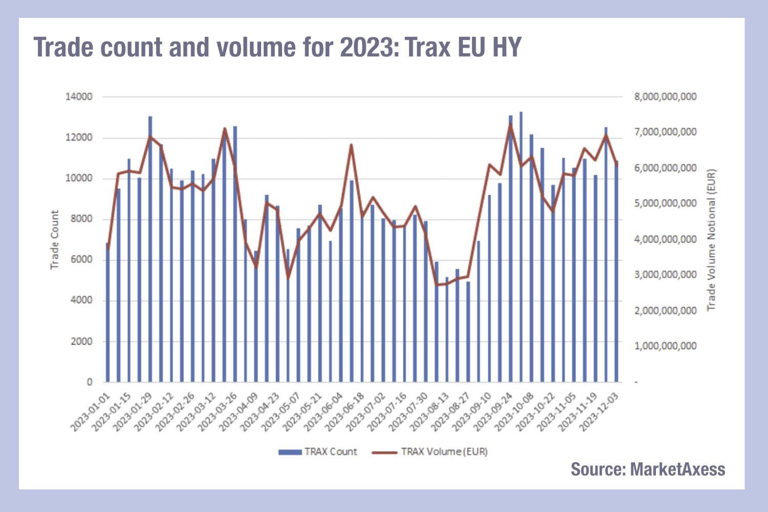 Review of 2023 Trading: Trade sizes falling – in parts… - The DESK ...