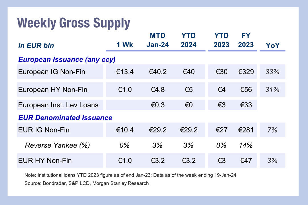 Supply, gross - The DESK - The leading source of information for bond ...