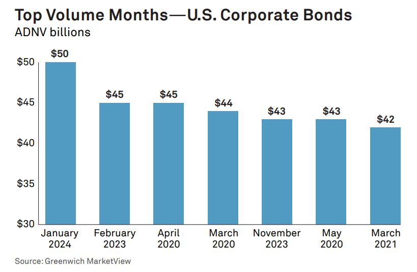 Credit: January sees largest average daily notional for US corporate ...