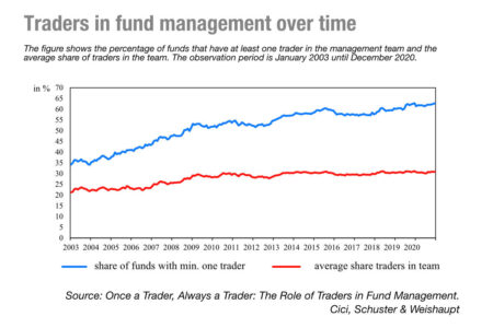 Why traders make better PMs - The DESK - The leading source of ...