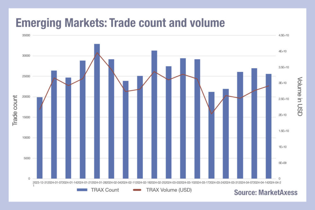 What EM trade sizes tell us about market evolution - The DESK - The ...