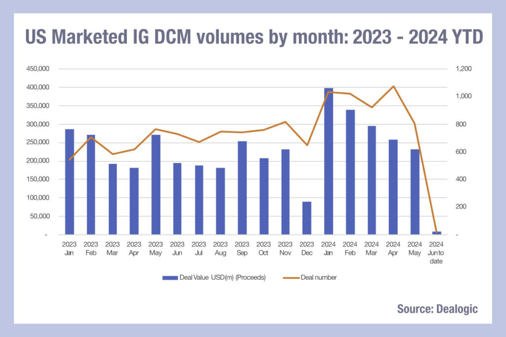 High Yield issuance is taking off - The DESK - The leading source of ...