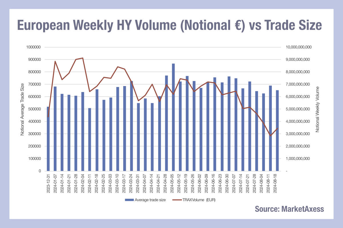 The effect of trade sizes on high yield liquidity costs - The DESK ...