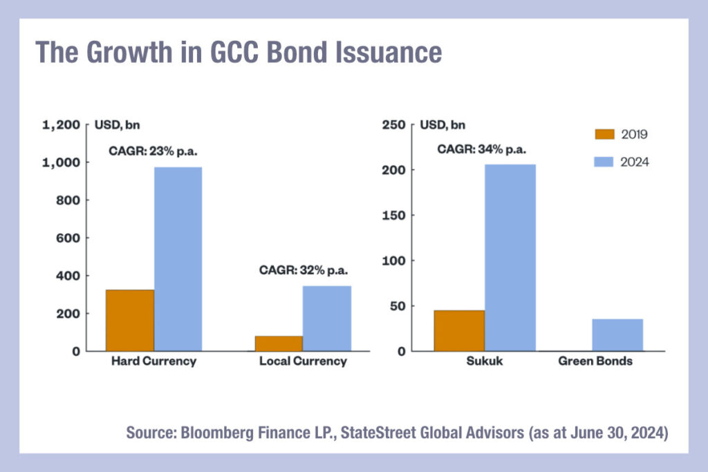 Key trends in emerging markets debt issuance in 2024 - The DESK - The ...