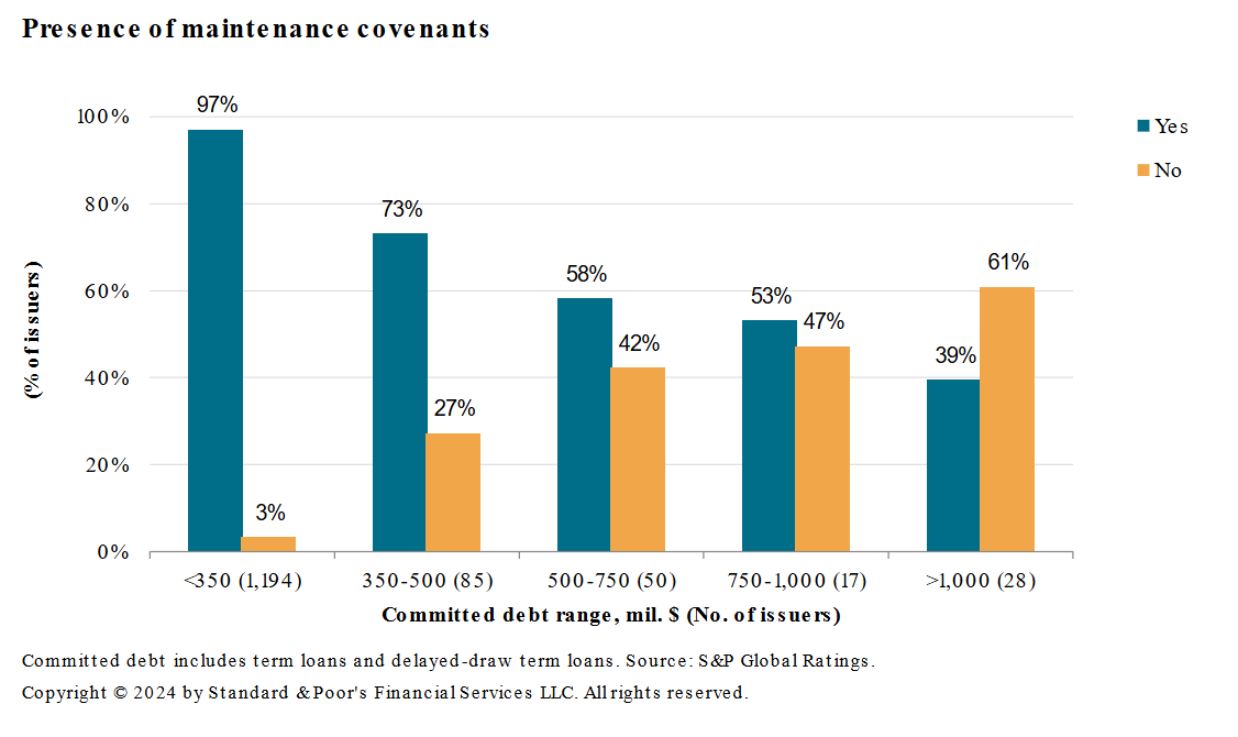 Origination: Switching between private and public markets - The DESK ...
