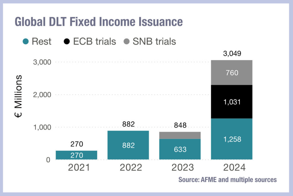 Measuring digital bond issuance - The DESK - The leading source of information for bond traders
