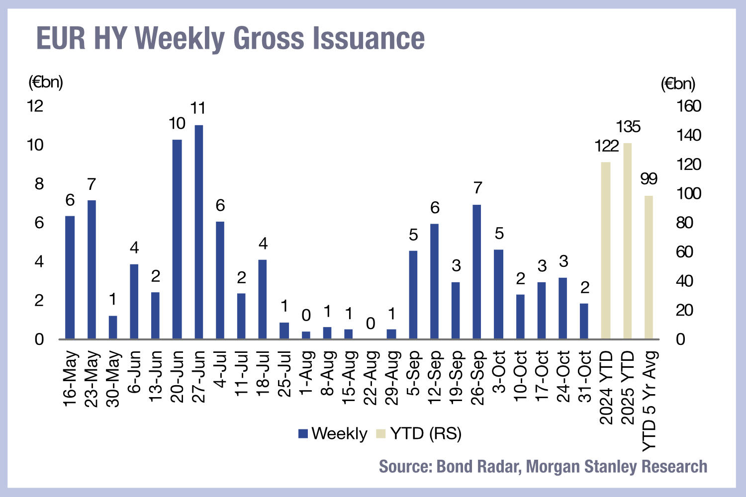 Issuance tracking down in lower rated debt - The DESK - The leading ...