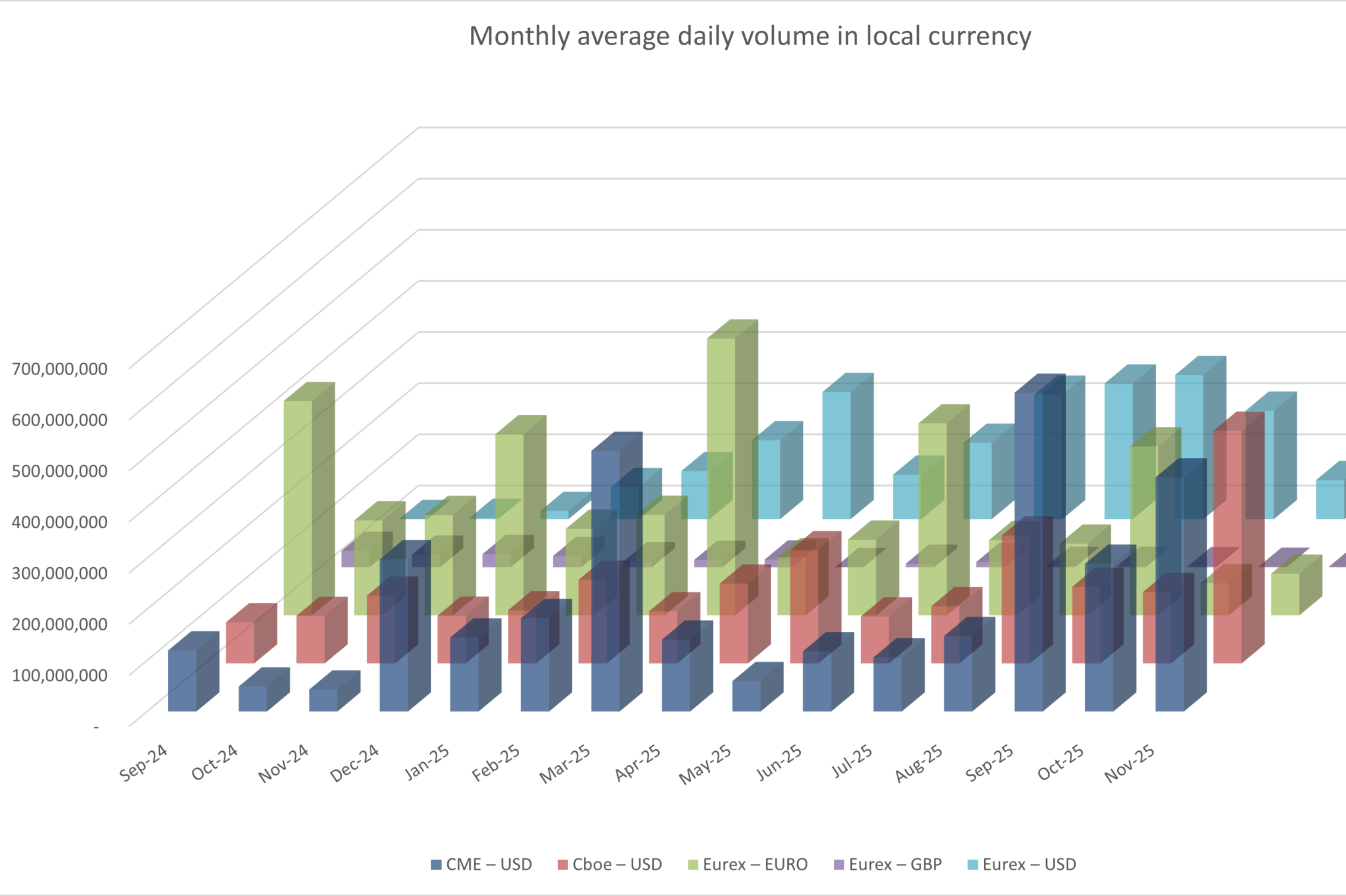 Credit Futures Surge: What’s Driving the Volume? - memesita.com - Memesita